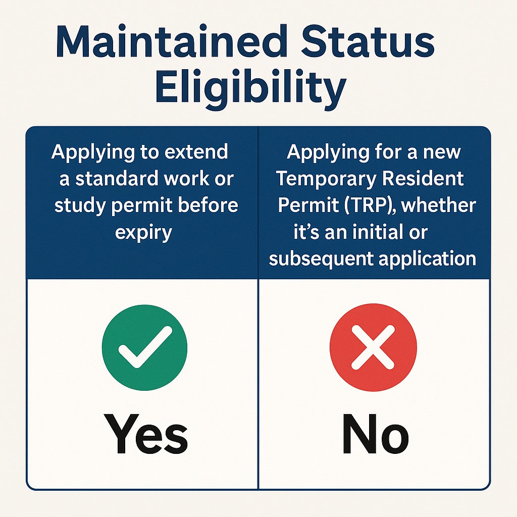 maintained status and temporary resident permit 2025 Maintained Status ...